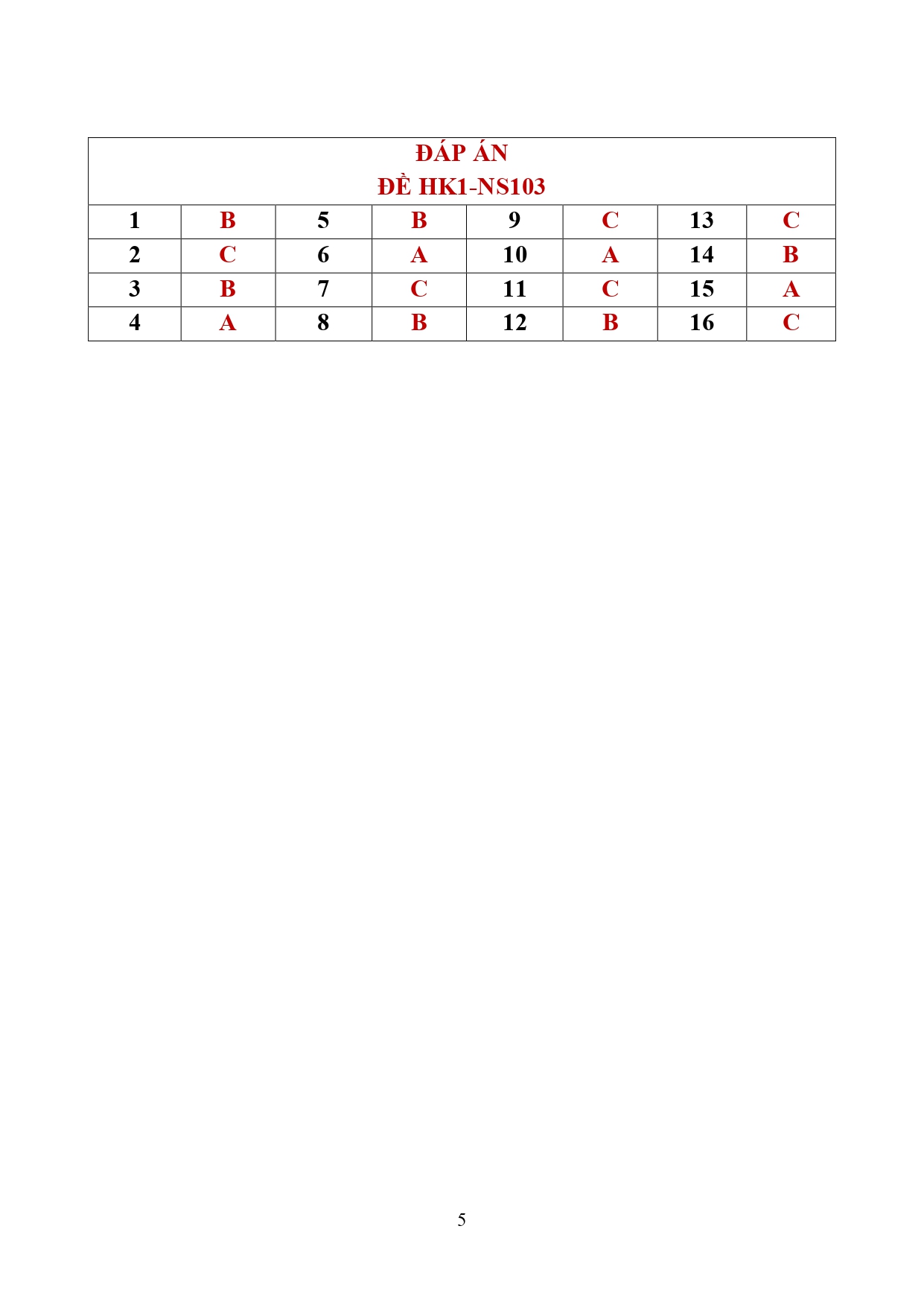 33 - Đề thi Học kỳ I - Ngành Nghĩa sĩ cấp 1 - Mã số: HK1-NS103